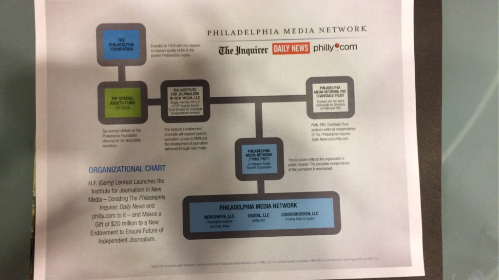 The Inquirer, Daily News and Philly.com go nonprofit: 4 things to know
